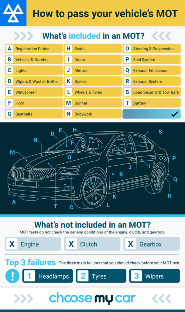 How to pass an MOT - checklist guide - ChooseMyCar - Find The Best Deal ...