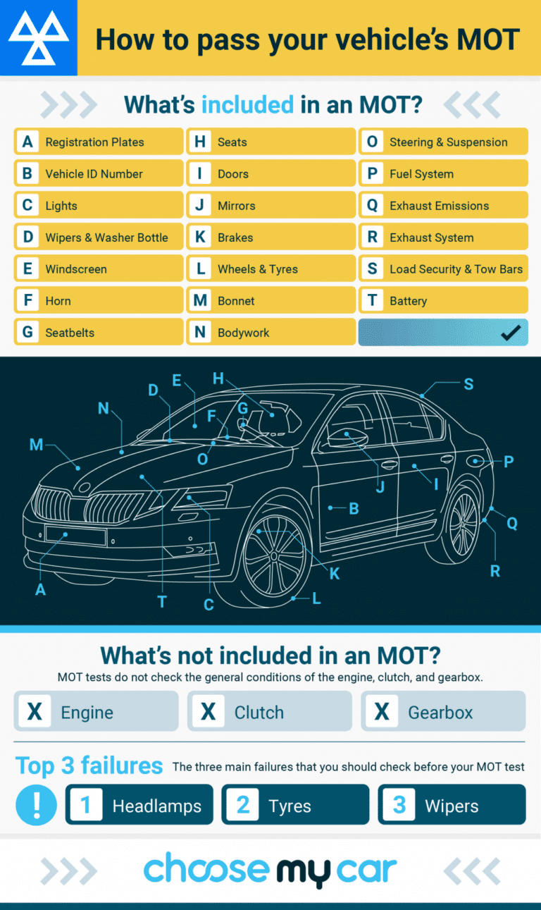 How to pass an MOT - checklist guide - ChooseMyCar - Find The Best Deal ...
