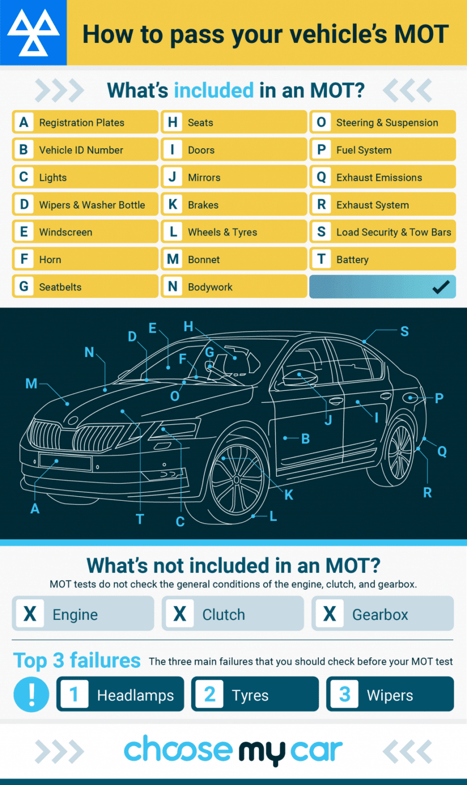 How to pass an MOT - checklist guide - ChooseMyCar - Find The Best Deal ...